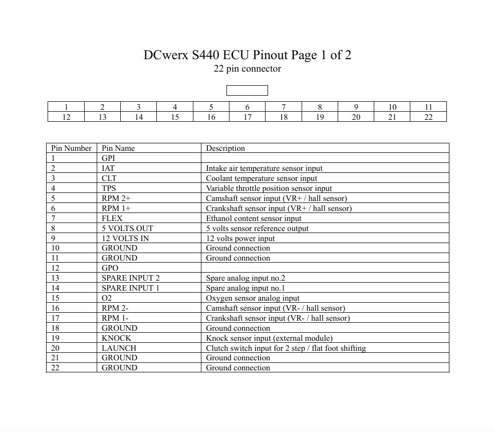 S440 – DCwerxTuned