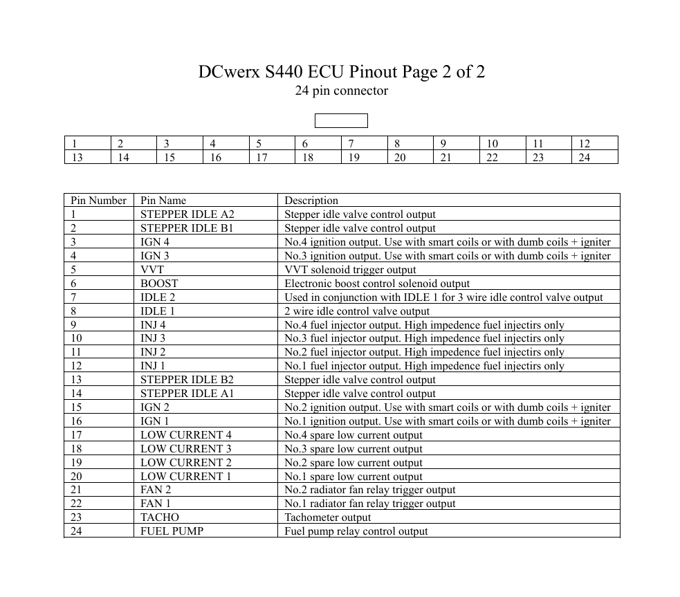 S440 – DCwerxTuned